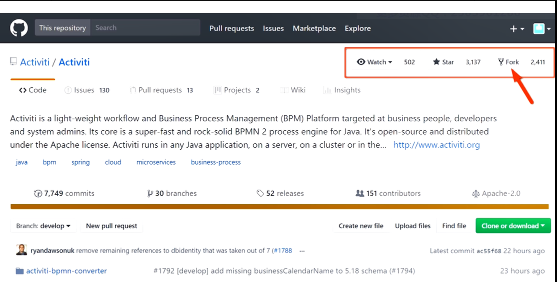 2019最全Activiti6.0源码概述以及核心模块_activit6.00源码模块说明-CSDN博客