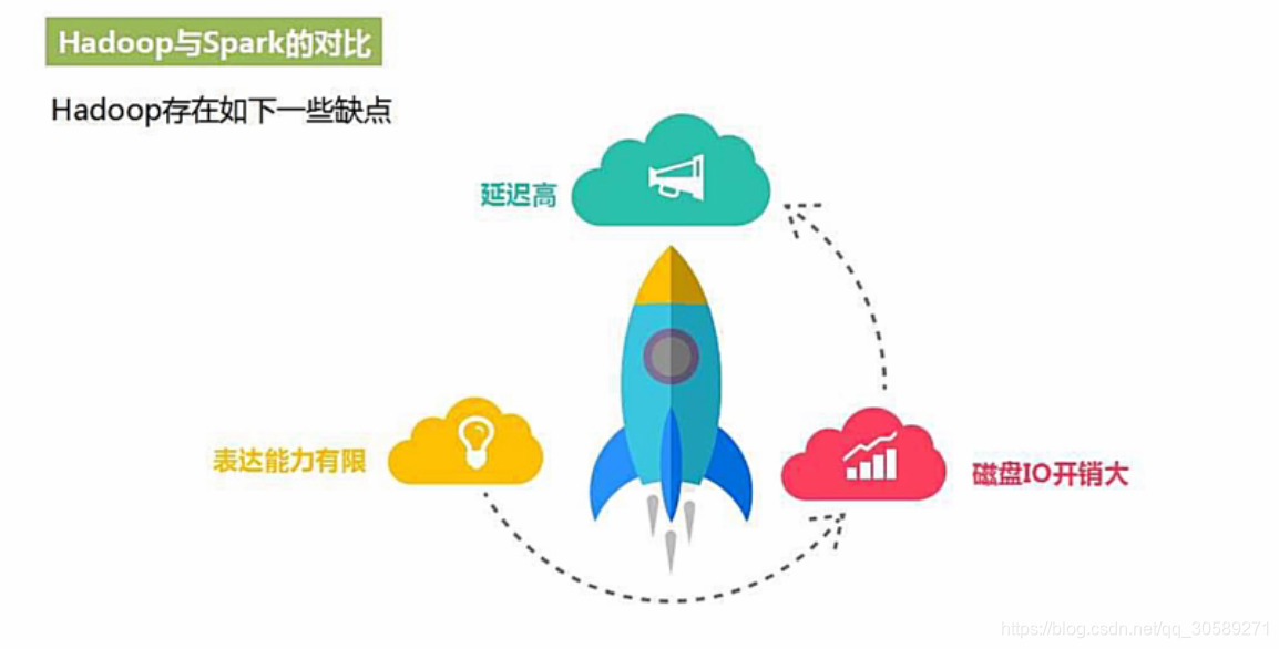 Spark学习(二)spark是什么什么是spark Csdn博客