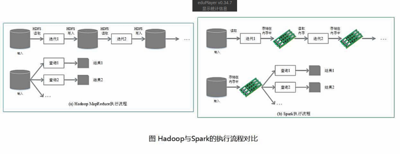 Spark学习（二）spark是什么什么是spark Csdn博客 