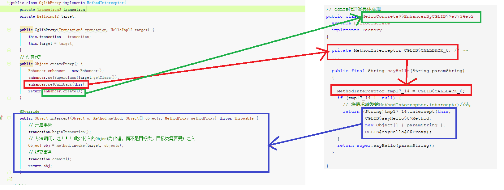 一张图看懂cglib动态代理机制_cglib原理图-CSDN博客