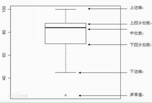 Echarts箱线图_echarts.datatool-CSDN博客