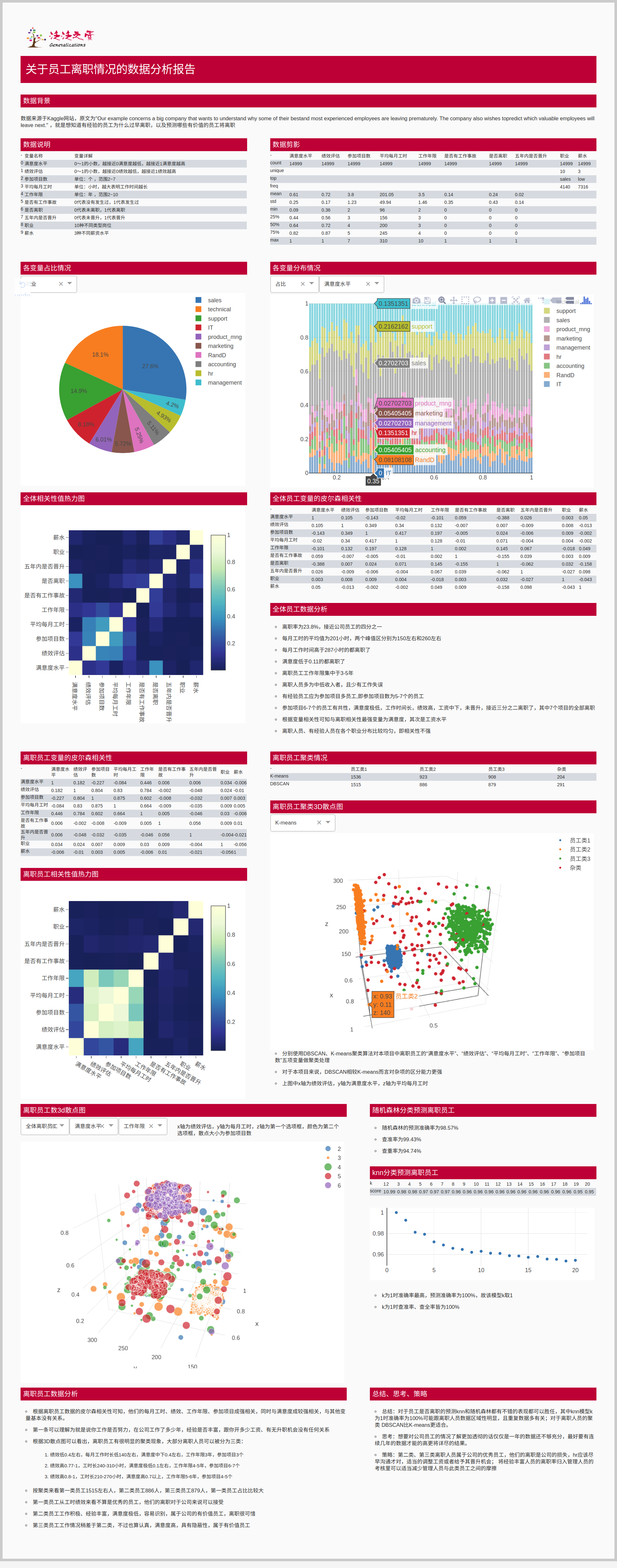 python数据可视化：使用Dash进行交互式可视化_python dash 加载csv-CSDN博客