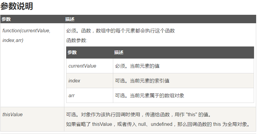 JS Array.map() 方法：原始数组经过函数处理后，返回一个新数组_arr.map()返回原数组-CSDN博客