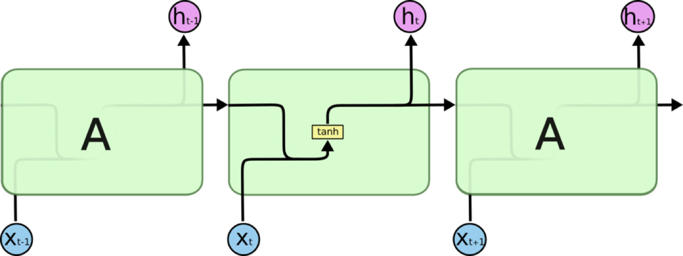 Bilstm介绍及中文命名实体识别应用minerzhu的博客 Csdn博客bilstm 