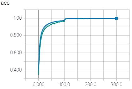 【Keras-Inception v1】CIFAR-10_inception net模型结构 cifar10训练-CSDN博客