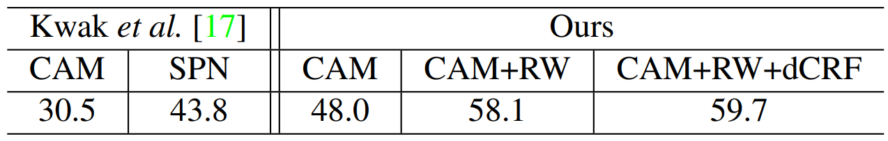 Learning-Pixel-level-Semantic-Affinity-with-Image-level-Supervision_jiyeyong的博客-CSDN博客_affinity ...