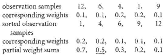 一、Nonlinear Filtering (Order-Statistic Filter)——非线性滤波-CSDN博客