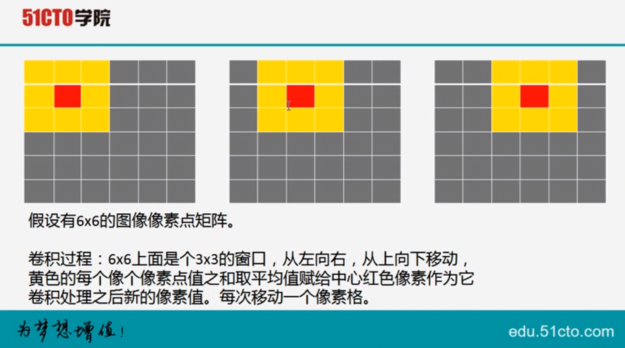 blur和GaussianBlur-CSDN博客