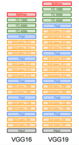 pytorch实现神经网络常见model（LeNet，GoogLeNet，AlexNet，VggNet）_神经网络的model方法-CSDN博客