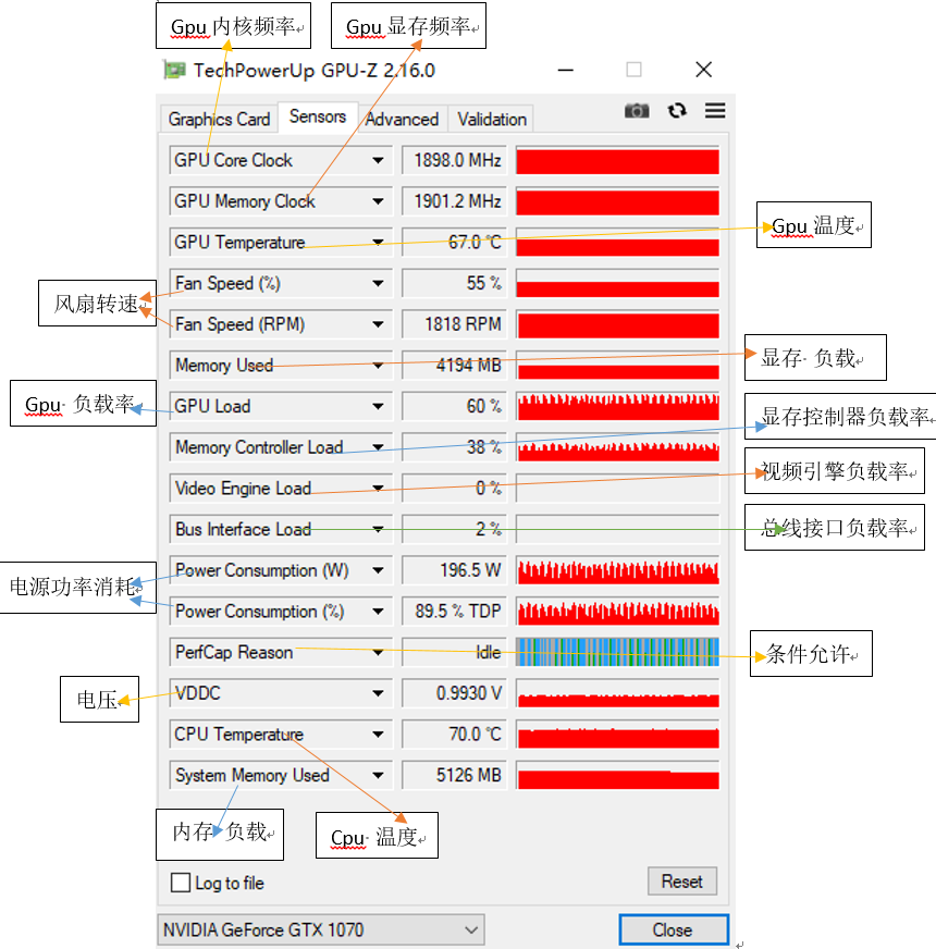 TechPowerUp GPU-z 软件参数释义_perfcap reason-CSDN博客
