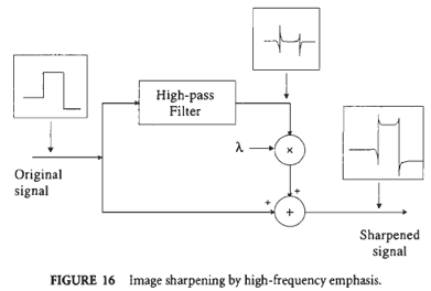 一、Nonlinear Filtering (Order-Statistic Filter)——非线性滤波-CSDN博客