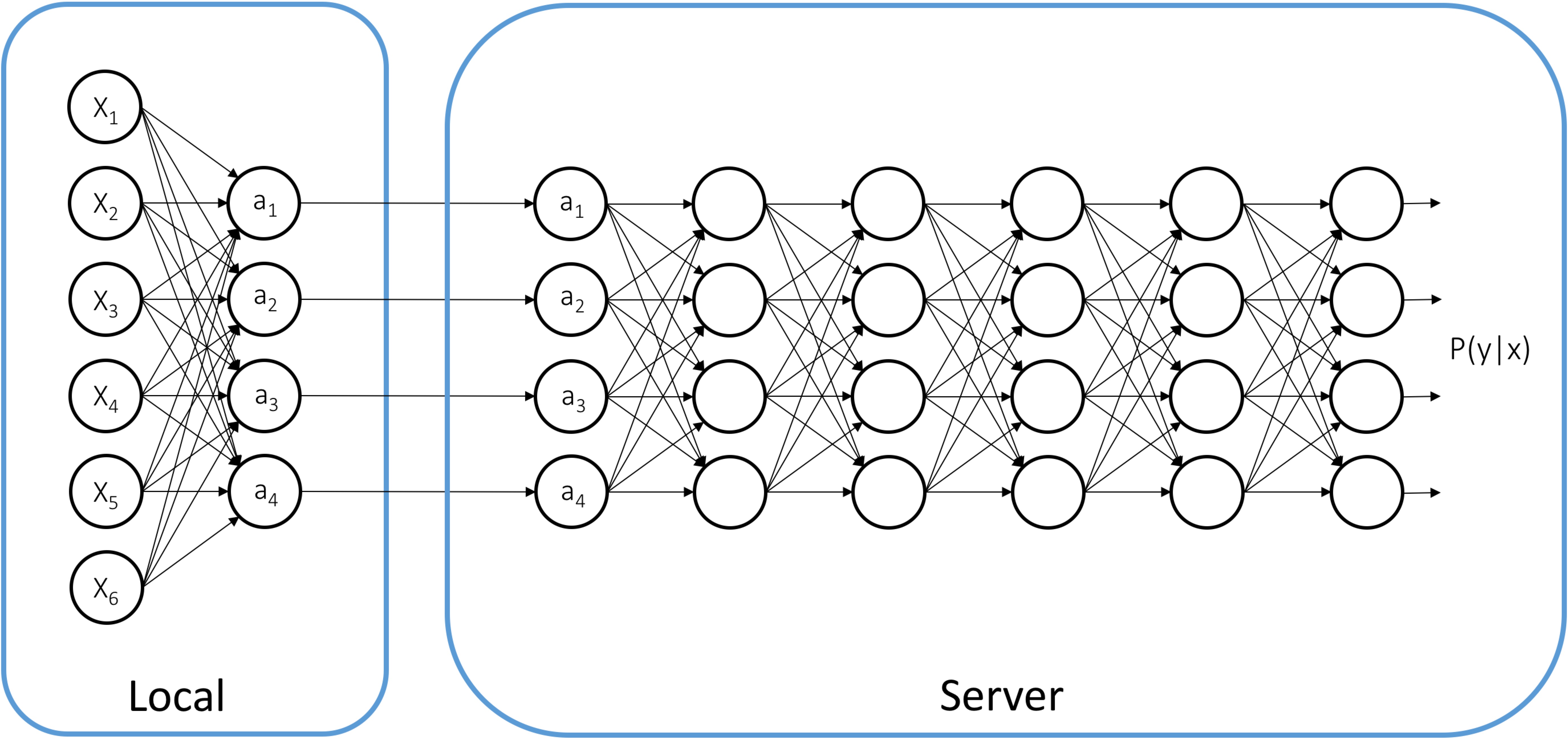 Deep Feature Compression & Collaborative Intelligence 深度特征压缩&协作智能的发展历史-CSDN博客