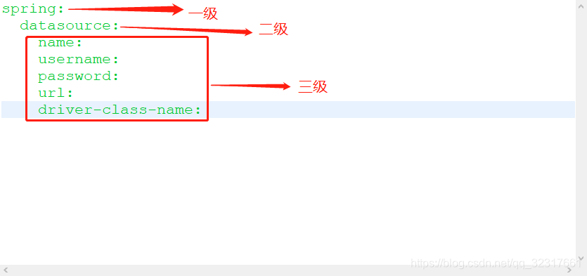 三、springboot项目mybatismysql整合(一学就会,超简单!!!)springboot Mysql Applicationproperty Csdn博客