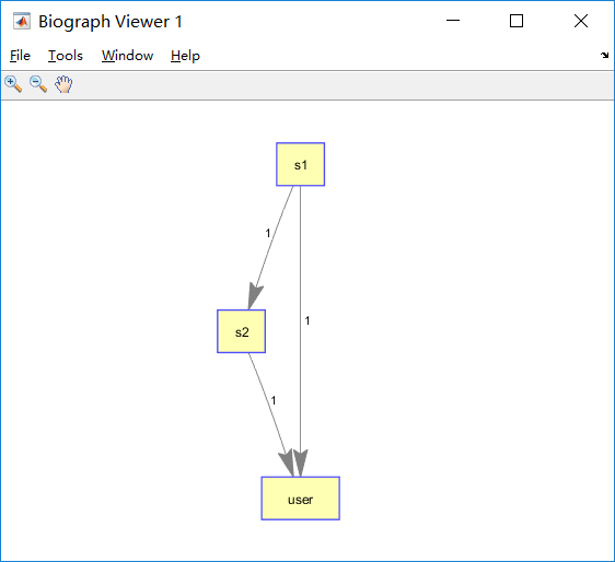 【Matlab】利用贝叶斯网络工具箱中的K2算法进行结构学习_k2学习方法-CSDN博客