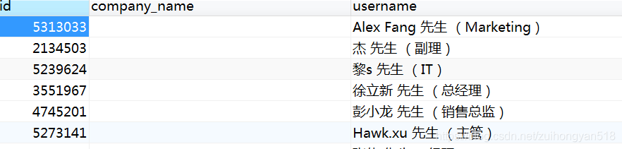 Java 中各种空(‘‘、u0000、null)的区别u0000 U0000 U0000 U0000 U0000 Csdn博客