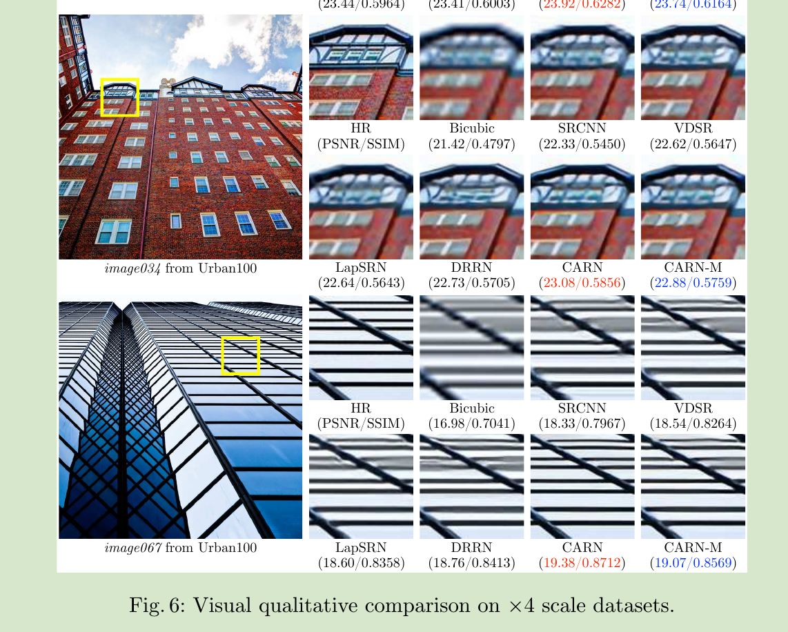 文献阅读:Fast, Accurate, and Lightweight Super-Resolution with Cascading Residual Network-CSDN博客