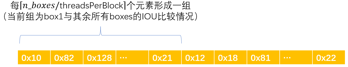 NMS算法的GPU实现（使用CUDA加速计算）_nms cuda实现-CSDN博客