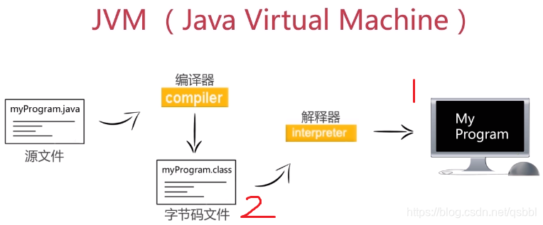 【java反射】反射是啥?是干啥用的?java 反射有什么 Csdn博客