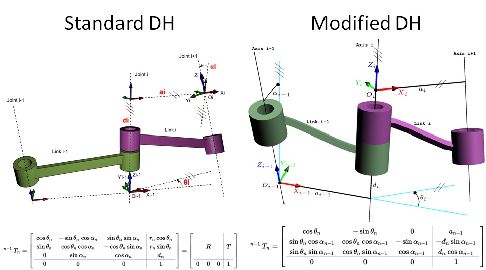 EFORT ER3A-C60 DH参数及仿真模型_er3a-c60位置正逆解-CSDN博客