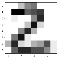 用Sklearn自带Digits数据集通过SVM训练识别手写体_digits数据训练-CSDN博客