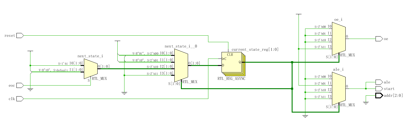 FPGA 】使用状态机设计一个ADC采样控制电路_adc0809采样控制模块 verilog设计与代码-CSDN博客