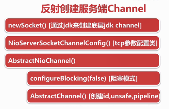 Netty服务端Channel的创建_netty channel id 唯一吗-CSDN博客