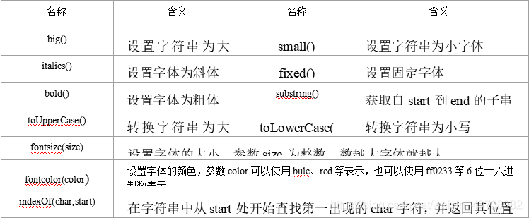 Jsp中的javascript语言jsp Javascript Csdn博客