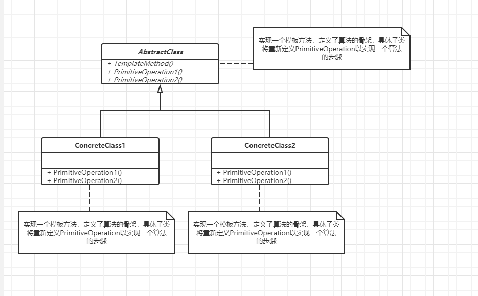 设计模式 模板方法模式msgmapservice Csdn博客 