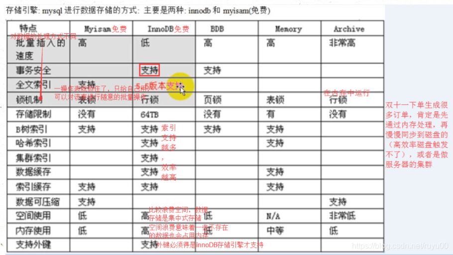13 Mysql 数据备份与还原(数据表备份单表数据备份sql备份增量备份)mysql备份了一个表数据恢复时是否要先把表数据删除