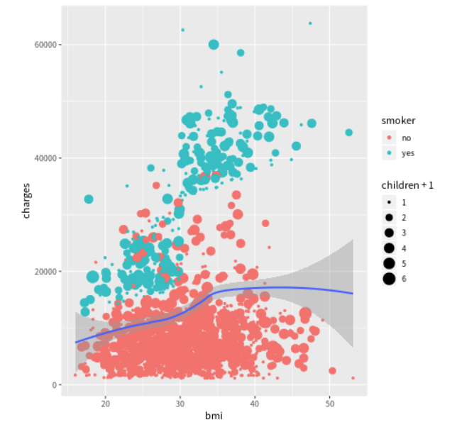 R数据可视化：基于ggplot2&highcharter在jupyter notebook上同时使用python和R做可视化_泛泛之素的博客-CSDN博客