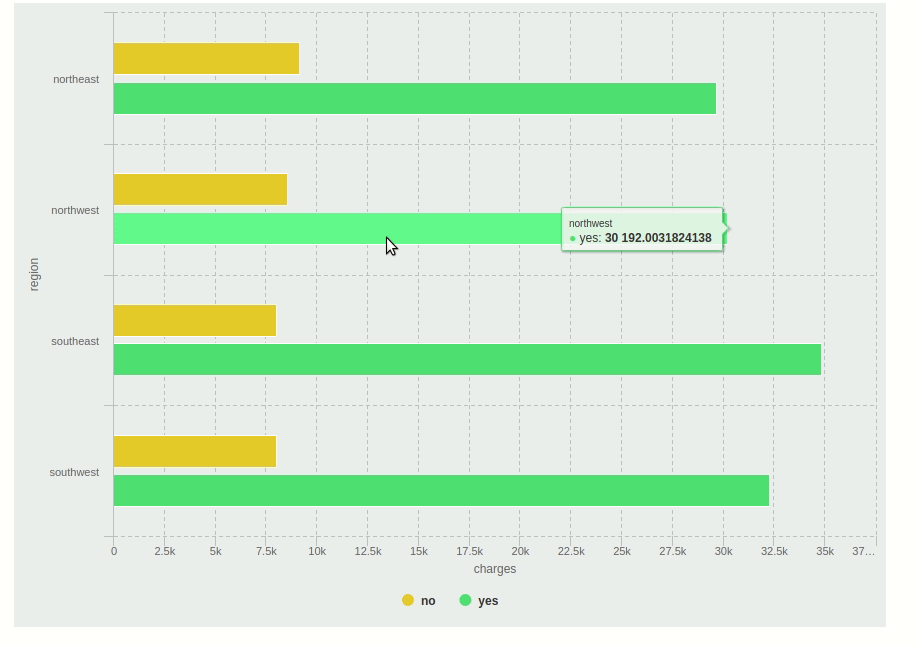 R数据可视化：基于ggplot2&highcharter在jupyter notebook上同时使用python和R做可视化_jupyter notebook renderers显示r图-CSDN博客