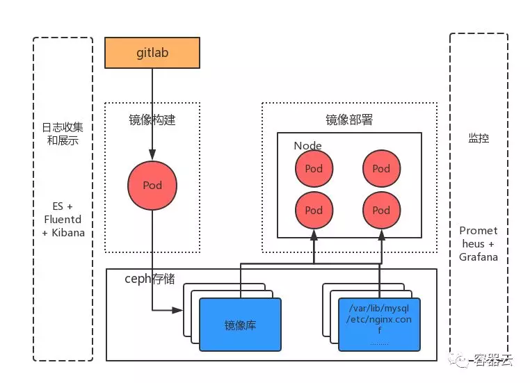 Centos7上部署Openshift Origin3.9_centos7部署openshift-CSDN博客