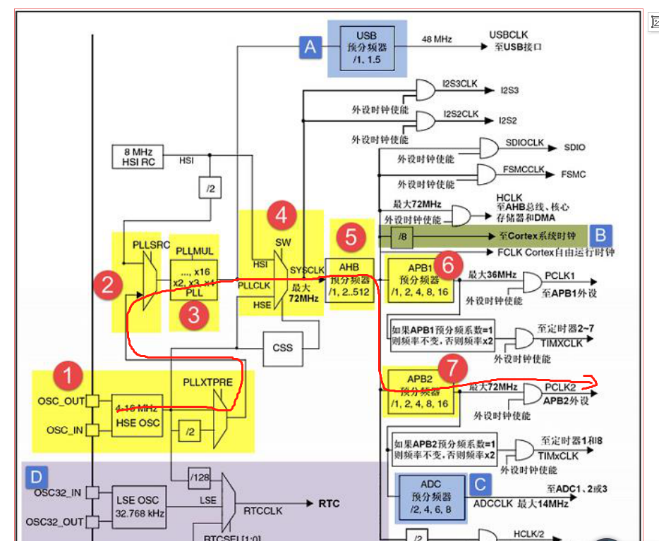STM32进入STOP模式并唤醒实验总结_stm32f030 进入stop模式关闭温度和参考电压-CSDN博客