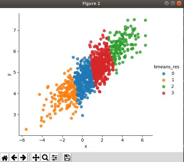 Tensorflow实现k Means算法tensorflow2 K Means Csdn博客 