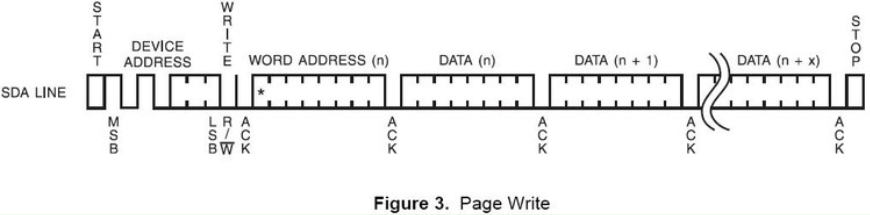 【FPGA——协议篇】：I2C总线协议详解+verilog源码_i2c verilog_Lily_9的博客-CSDN博客