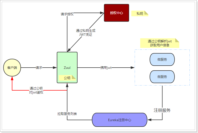 前后端分离之——后台所有流程图后端流程图证证乐乐的博客 Csdn博客 