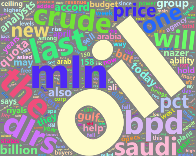 数据可视化——R语言wordcloud2包绘制字云图_savewidget r语言 background颜色-CSDN博客