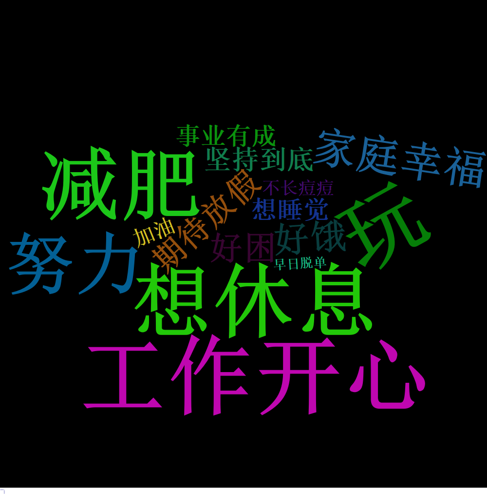 数据可视化——R语言wordcloud2包绘制字云图_savewidget r语言 background颜色-CSDN博客
