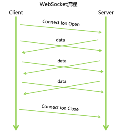 第十八章 ESP32的WebSocket服务器_esp32 websocked-CSDN博客