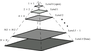 三、Wavelet Denoising（小波去噪）_深度量学滤波与去噪(wavelet denoising)-CSDN博客