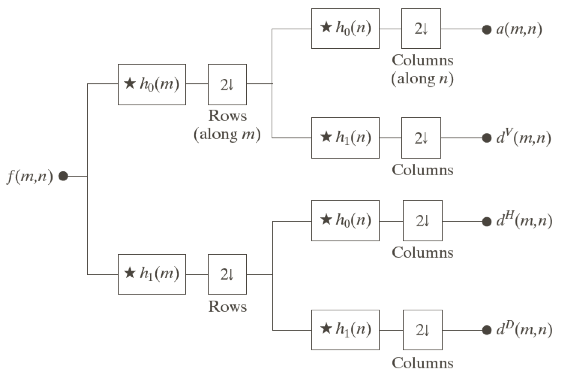 三、Wavelet Denoising（小波去噪）_深度量学滤波与去噪(wavelet denoising)-CSDN博客