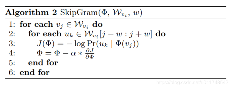 图表示学习graph Embedding:deepwalk Python实现graph Embedding Python Csdn博客