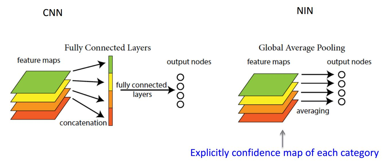 keras GlobalAveragePooling函数的理解_globalaveragepool函数-CSDN博客