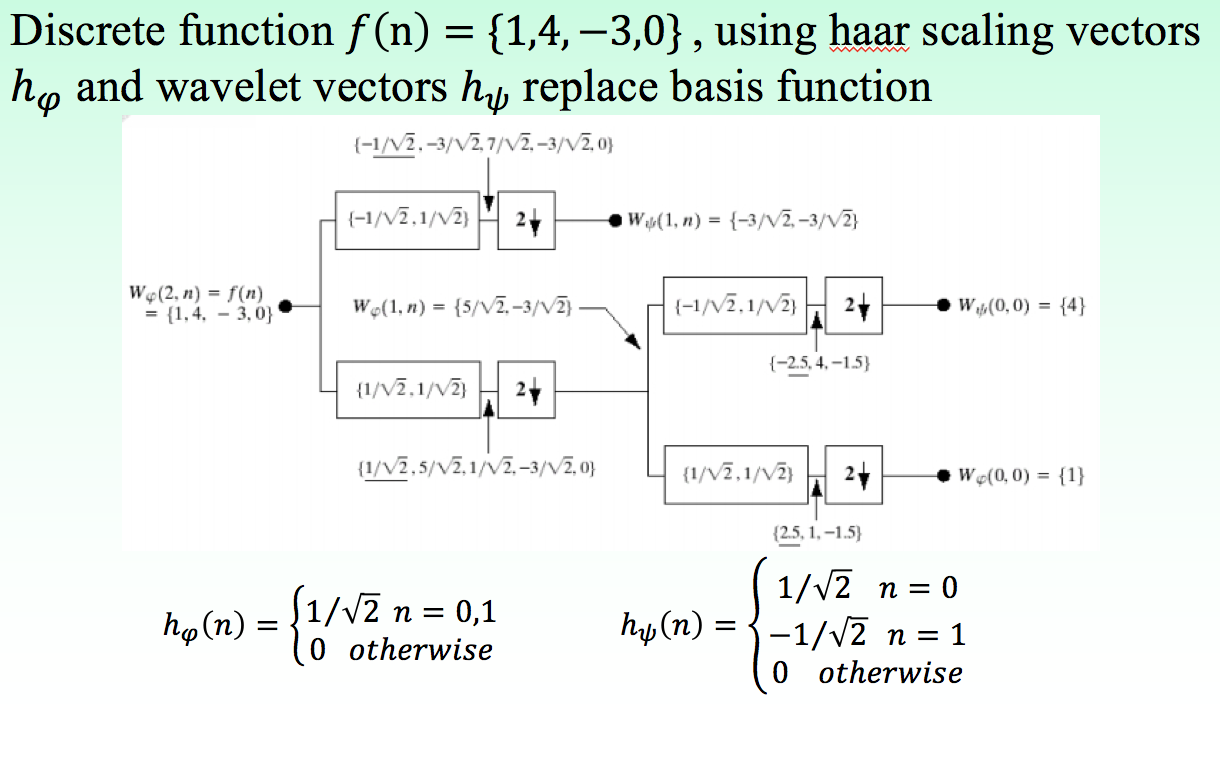 三、Wavelet Denoising（小波去噪）_深度量学滤波与去噪(wavelet denoising)-CSDN博客