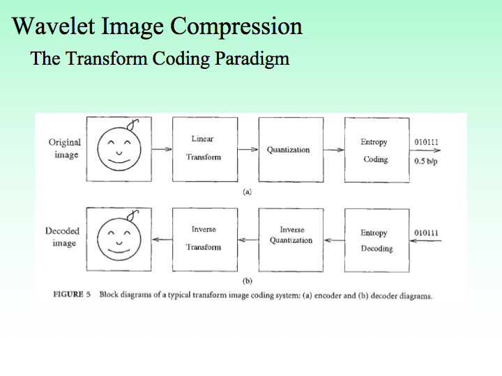 三、Wavelet Denoising（小波去噪）_深度量学滤波与去噪(wavelet denoising)-CSDN博客