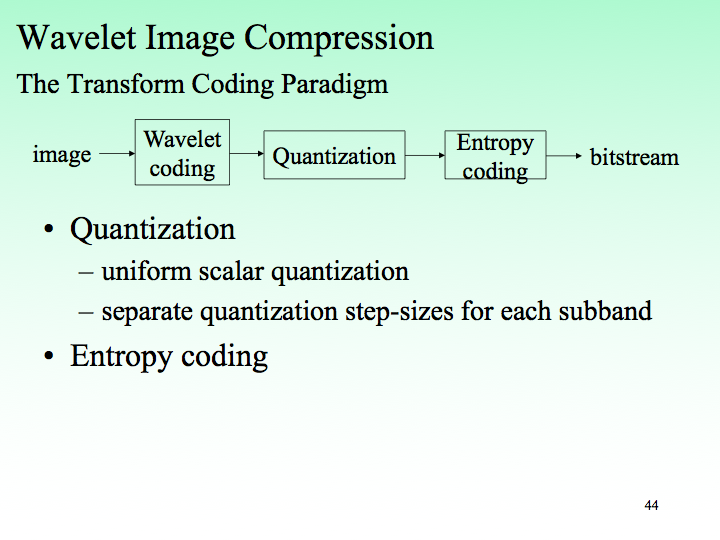 三、Wavelet Denoising（小波去噪）_深度量学滤波与去噪(wavelet denoising)-CSDN博客