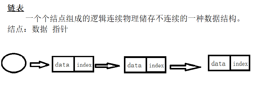 数据结构——详解链表OJ_ojnewp-CSDN博客