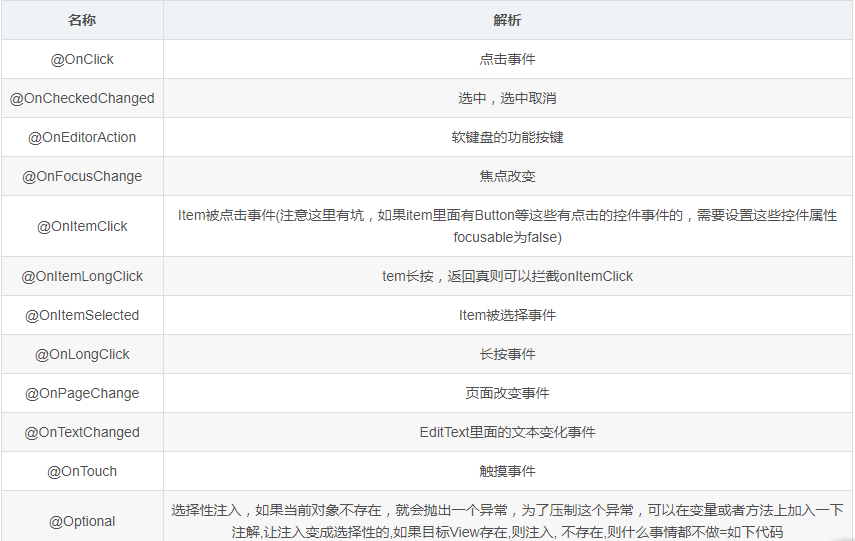 Android中ButterKnife的使用_butterknife android-CSDN博客
