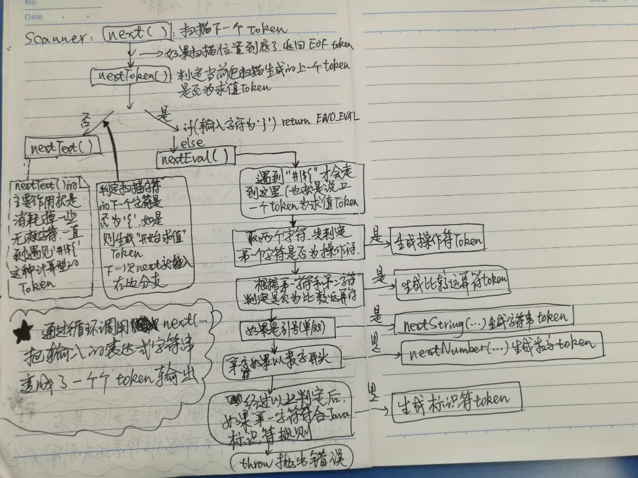 JUEL 学习笔记-(1)_xiaocddc的博客-CSDN博客_juel
