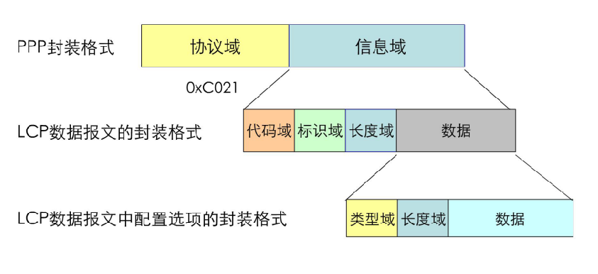 ppp协议格式_ppp协议源码-CSDN博客